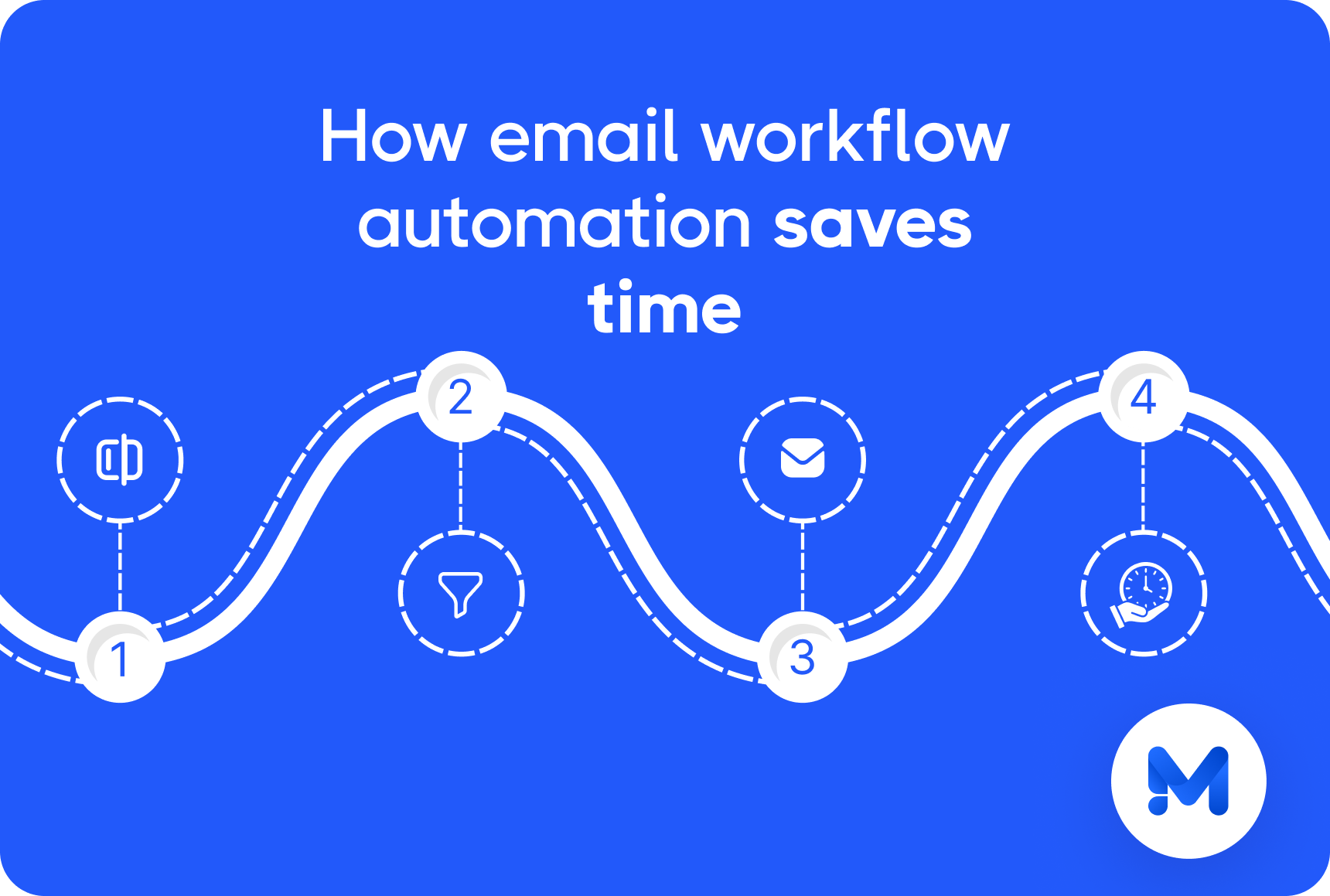 Email workflow automation – benefits, ROI & time-saving tactics